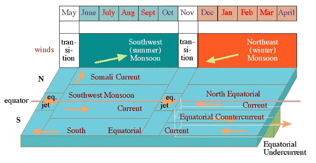 MonsoonSystem – NOAA Teacher at Sea Blog