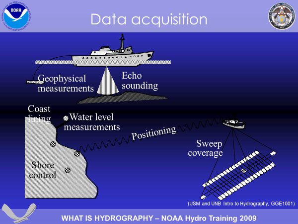 Data Acquisition Slide – NOAA Teacher at Sea Blog