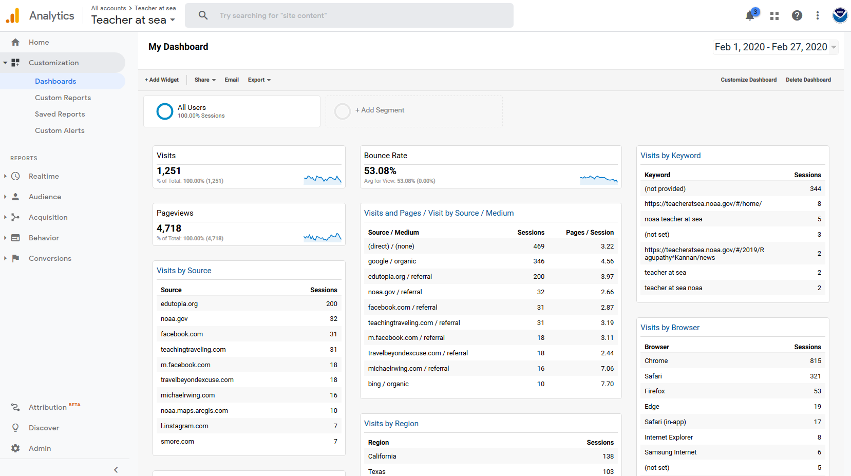 TAS Google Analytics Feb-2020 – NOAA Teacher at Sea Blog