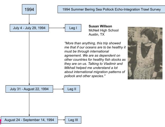 Susan-Willson at Sea – NOAA Teacher at Sea Blog
